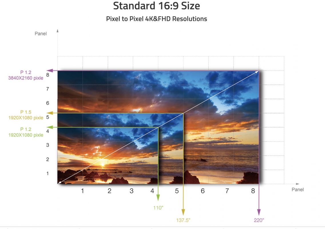 Module màn hình LED A27 Pro Series - chính hãng ABSEN - Ledblue