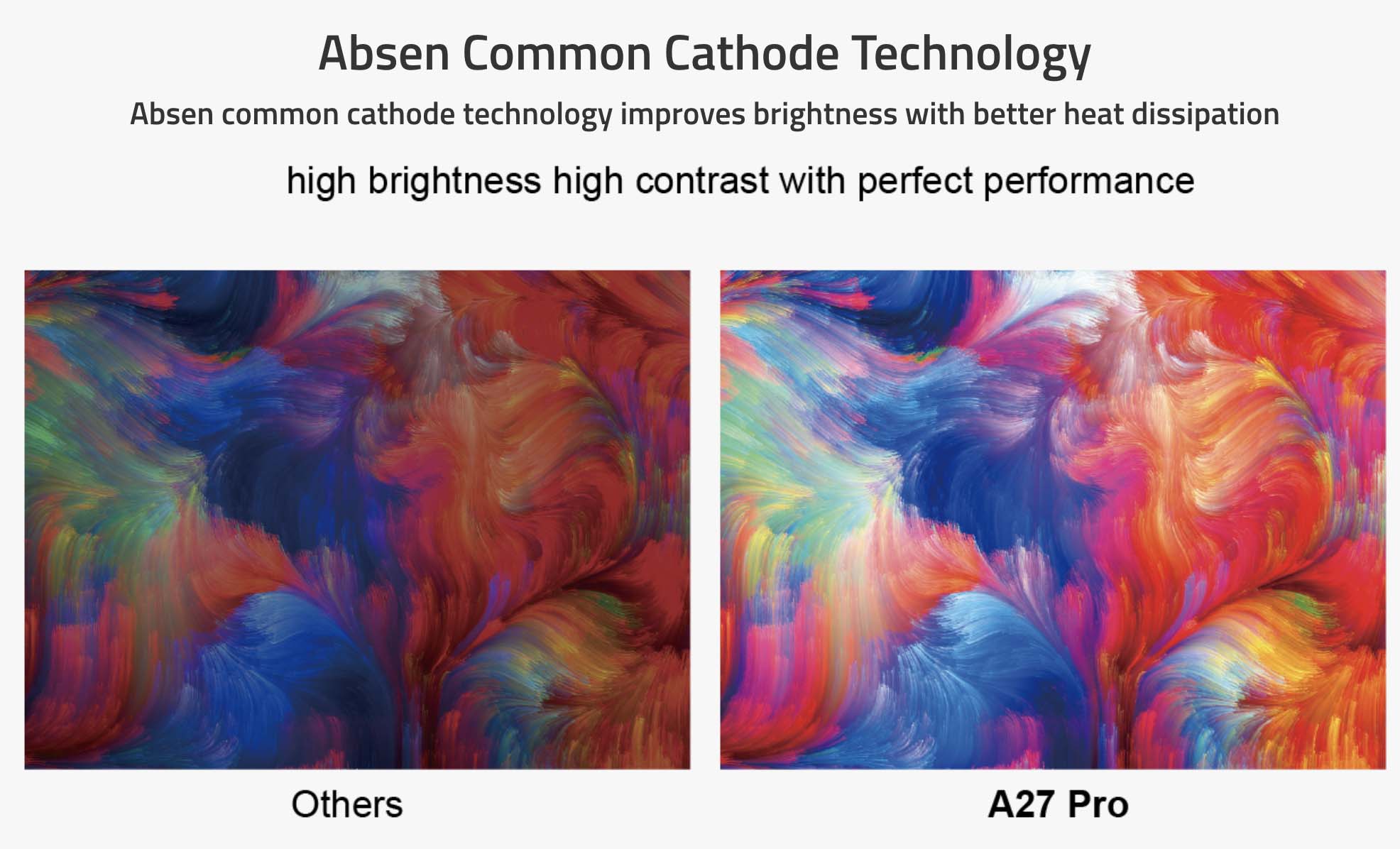 Module màn hình LED A27 Pro Series - chính hãng ABSEN - Ledblue